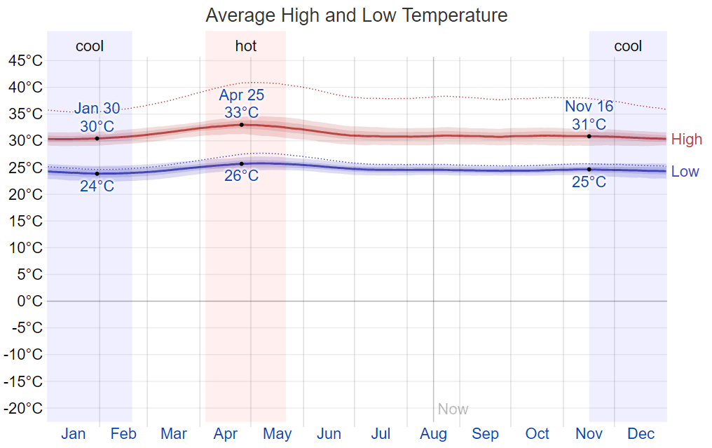San Vicente Palawan Travel Guide: Home of the Longest Beach in the ...
